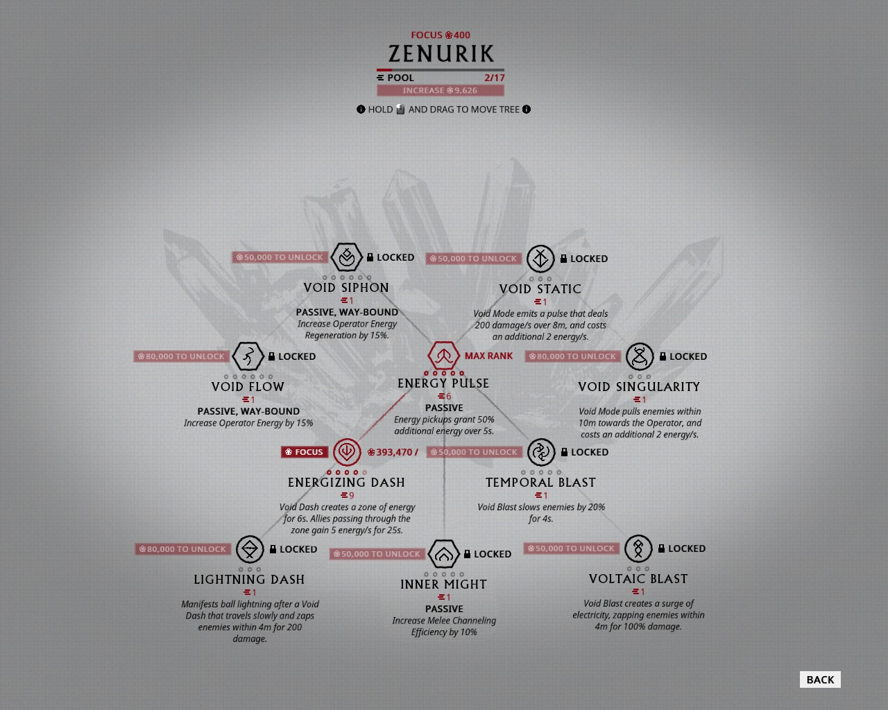 Zenurik Focus School. Zenurik Focus 2.5 Explained. Zenurik Abilities