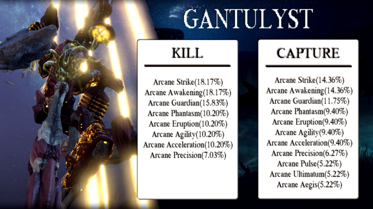 Eidolons Now Drop Arcane Enhancements. Eidolon Arcane Drop Tables