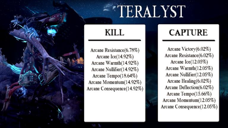 Eidolons Now Drop Arcane Enhancements. Eidolon Arcane Drop Tables
