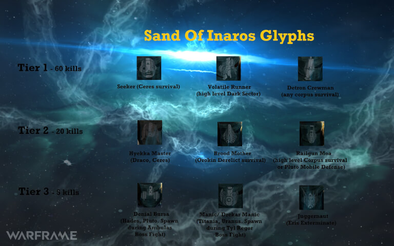 How to get Inaros? Sands Of Inaros Quest Walkthrough Guide